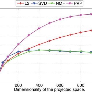 Nearest neighbor prediction with artificial data Kendalls τ right Download Scientific