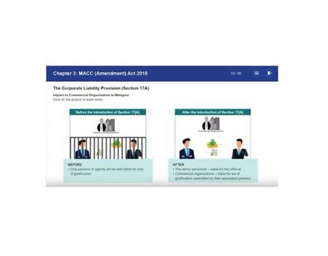 Elearning Behance
