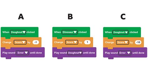 What Is A Variable And How Do Computers Use Them Bbc Bitesize