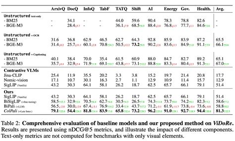 Searching Complex Documents With Colpali Part 1 Elasticsearch Labs