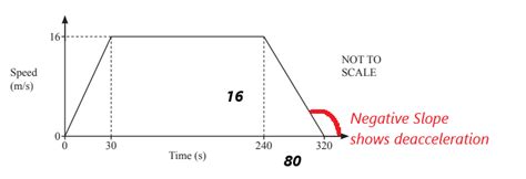 Cie Igcse Maths E9 6 Cumulative Frequency Diagrams Exam Style Practice Questions Paper 2