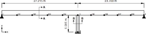 Figure 3 From Wavelet And Hht Based Identification Of Different Levels Of Inelastic Action In Rc