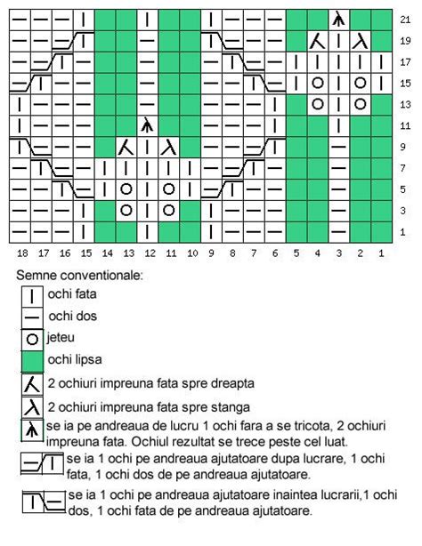 Knitting Pattern Scheme Leaves Knitting For Beginners Knit Outfit