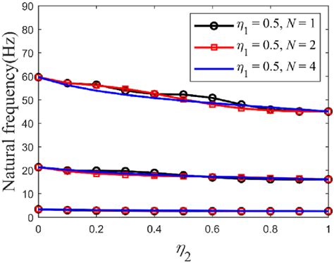 Shows The Relationship Between Frequency And Wavenumber Q When Only