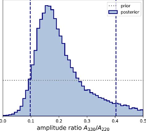 Figure 1 From Multimode Quasinormal Spectrum From A Perturbed Black Hole Semantic Scholar