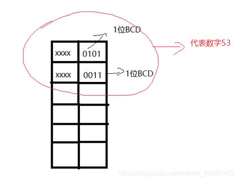 【计算机篇】微机原理学习笔记 bcd码 组合bcd码 csdn博客