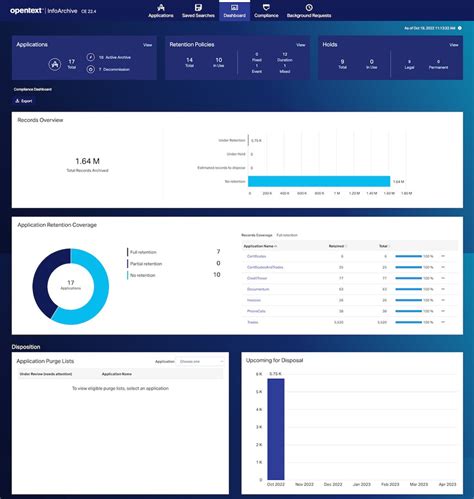 Manage Your Business Complete Data With Opentext Infoarchive And Aws