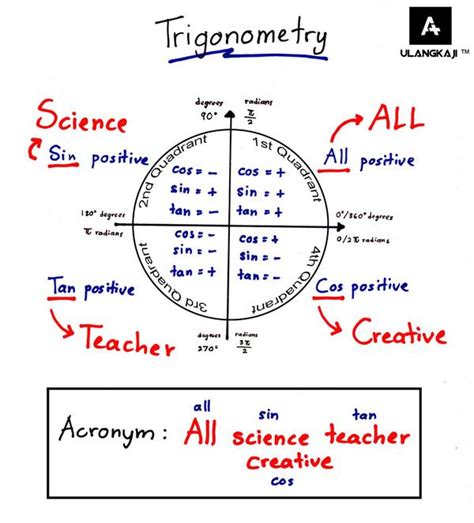 Koleksi Nota Spm Additional Mathematics Random Notes
