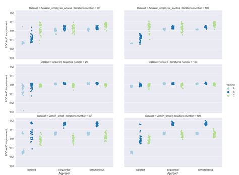 hyperparameters tuning for machine learning model ensembles towards