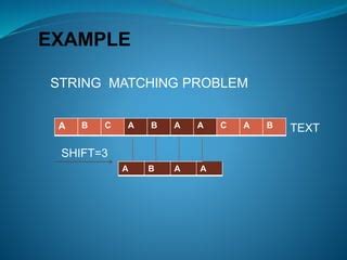 String Matching Algorithms The Naive Algorithm PPTX