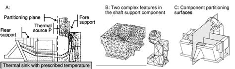 The Steady State Thermal Behavior In A Indicate Two Decoupled Features Download Scientific
