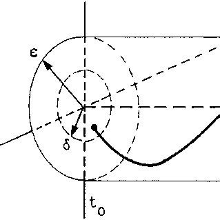 Illustration Of The Definition Of Exponential Stability