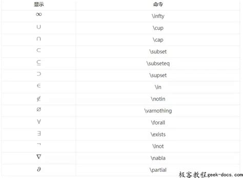markdown 数学公式 极客教程
