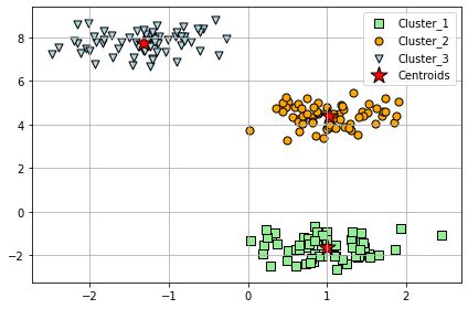 Python K Means Dianas Tech Note