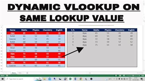 Dynamic Vlookup On Same Lookup Value Vlookup Multiple Lookup Value
