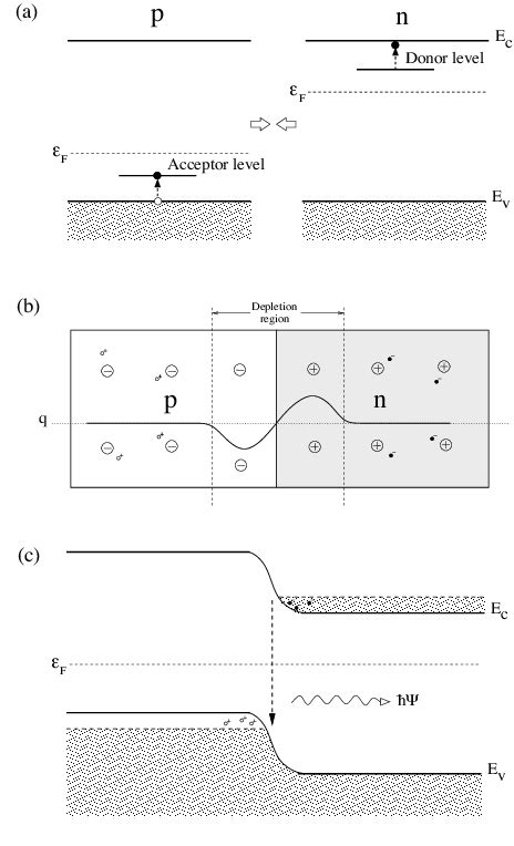 Figure 6 2 From Electronic Structure Calculations Of Point Defects In