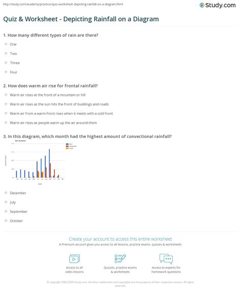 Quiz And Worksheet Depicting Rainfall On A Diagram