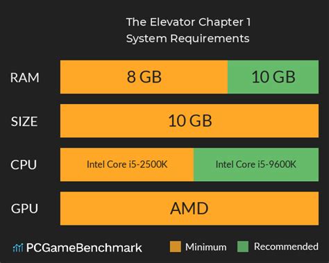 The Elevator Chapter 1 System Requirements Can I Run It