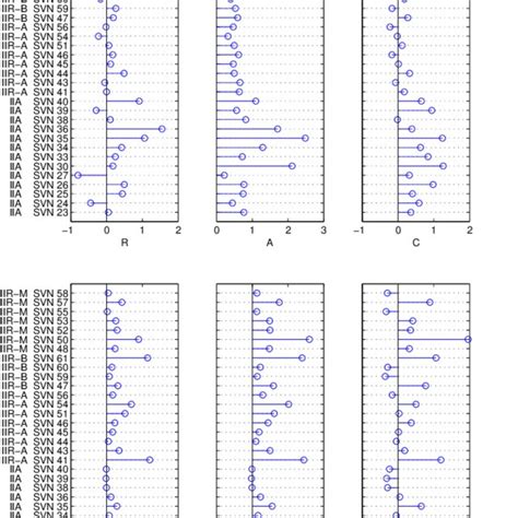Correlation Coefficients Among Radial Errors Alongtrack Errors And