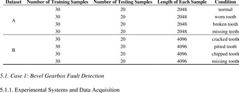 The Data Sets For Defect And Severity Classification Download Table