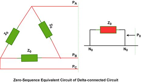 What Is Zero Sequence Current Definition And Explanation