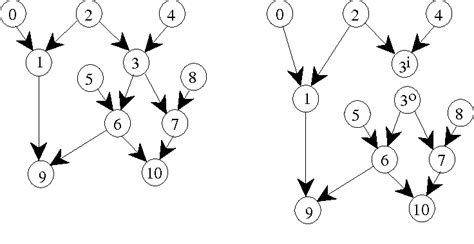 Figure 1 From A Parallel Genetic Algorithm For Vertex Splitting Problem