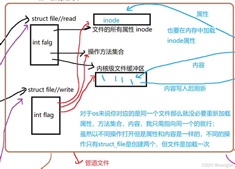 进程间通信vscode 进程通信 Csdn博客