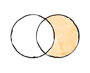 A Visual Explanation Of SQL Joins Towards Data Science