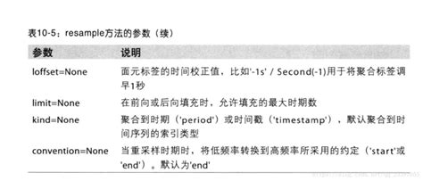 Python Resample 函数（用于数据聚合） Csdn博客