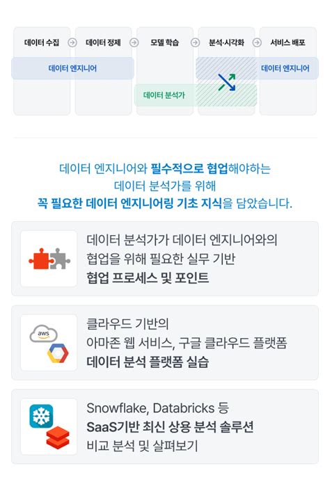 경쟁력 있는 분석가를 위한 데이터 엔지니어링 기초 Aws Gcp 기반 클라우드 분석 환경 마스터