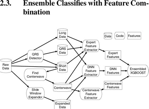 The Architecture Of Lstm Deep Feature Extractor Download Scientific Diagram