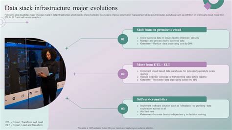 Data Stack Infrastructure Major Evolutions Ppt Slide