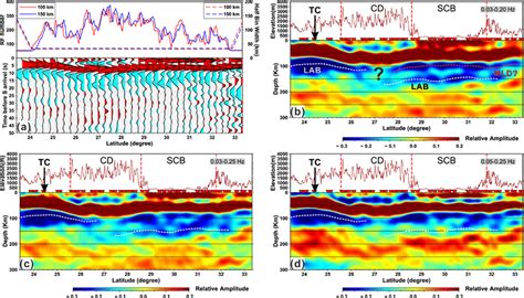 Common Conversion Point Ccp Stacking Profile And Post‐stack Migration