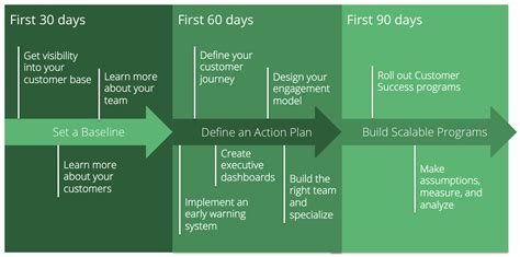 30 60 90 Day Onboarding Plan Template Fairkoti