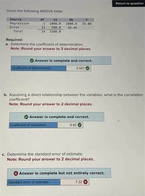 Solved Given The Following ANOVA Table Required A Chegg