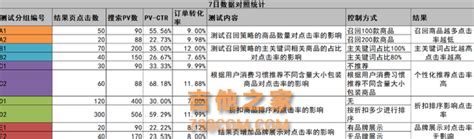 3年产品经理对从0到1系统搭建的浅析思考 吉他谱 吉他之家