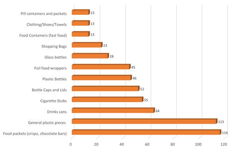 Litter Pick Success We Cleared 31kg Of Litter From Our Local Community