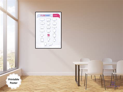 Computer Science Flowchart Poster Gcse And A Level Revision Chart