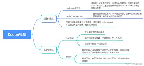 鸿蒙开发 Ui 页面路由鸿蒙应用开发登录界面的基础上添加一个新页面页面路由 Csdn博客