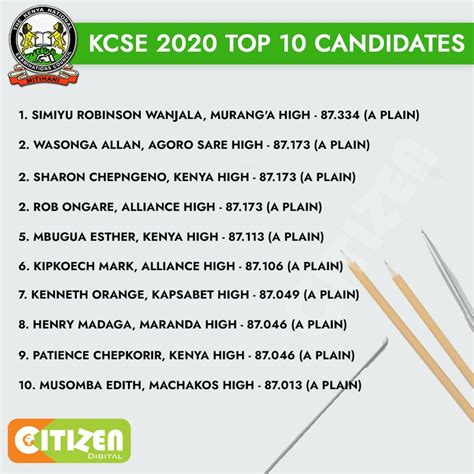 Elphas Lagat On Linkedin Kcse2020