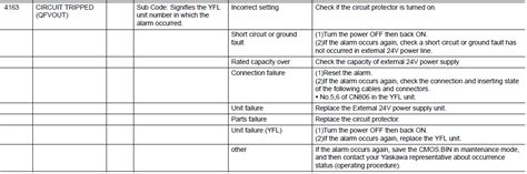 DX ALARM CODE CIRCUIT TRIPPED QFVOUT Yaskawa Motoman
