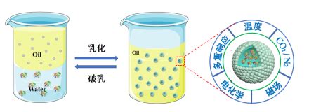 《中国食品学报》特约文章推荐——pickering乳液生物催化体系研究进展中国食品科学技术学会