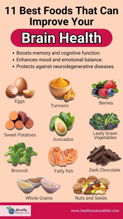 11 Best Foods To Boost Your Brain Health Foods For Brain Health Good