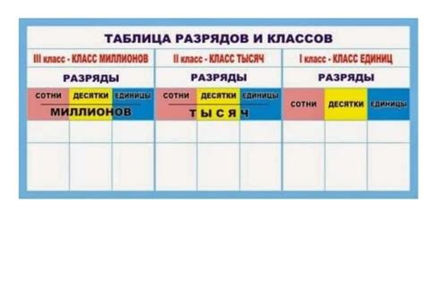 таблица разрядов