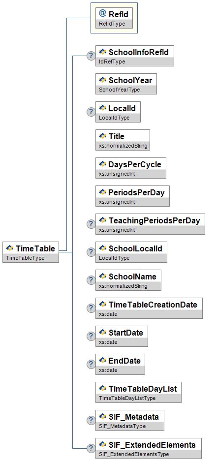 Sif Implementation Specification Australia 34 Sif Au