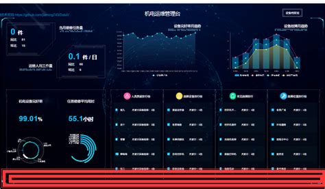 前端自动按比例缩放页面使DateV实现在pc端平板手机均可展现看板内容 mouM 博客园