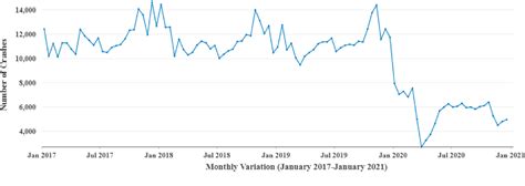 Figure 3 From Spatial Pattern Identification And Crash Severity Analysis Of Road Traffic Crash