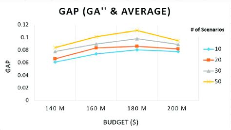 Optimality Gap Between Ga″ And Deterministic Average Download Scientific Diagram