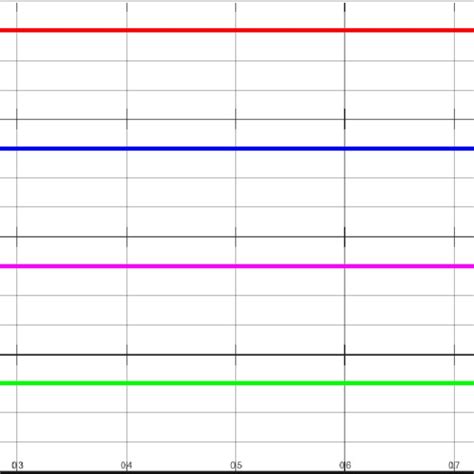 A Simulink Description Of Tet Inc 2022 Pulsed Ofdm Fm Signal