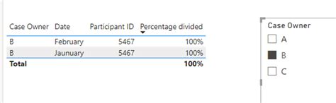 Divide Sum Of Column In Table 1 By Sum Of Column I Microsoft